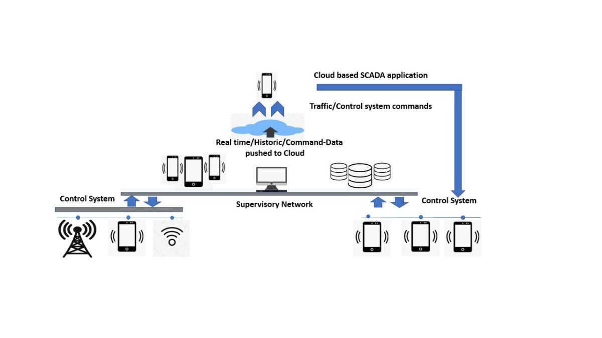 Supervisory Control and Data Acquisition : Optimize Operations